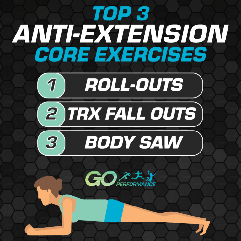 Top 3 Anti-Extension Core Exercises – Go Performance
